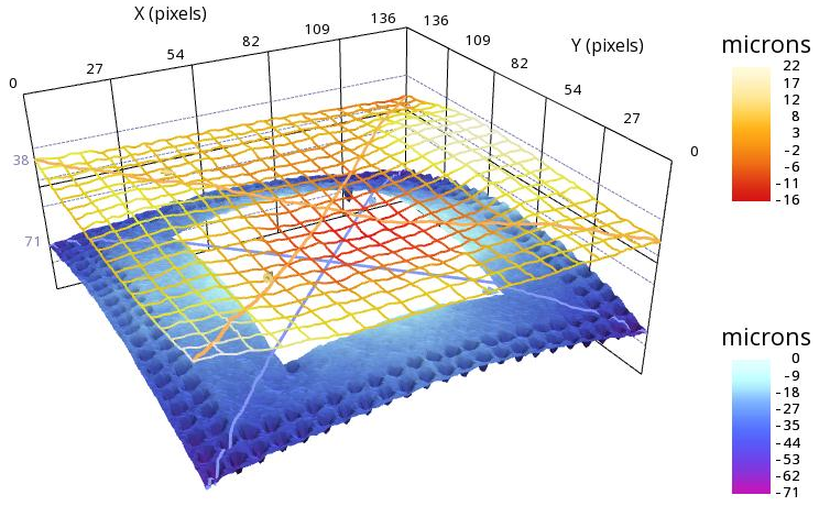 Applications for Warpage Metrology Solutions