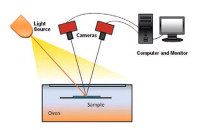 Measurement Vision Technologies - Akrometrix